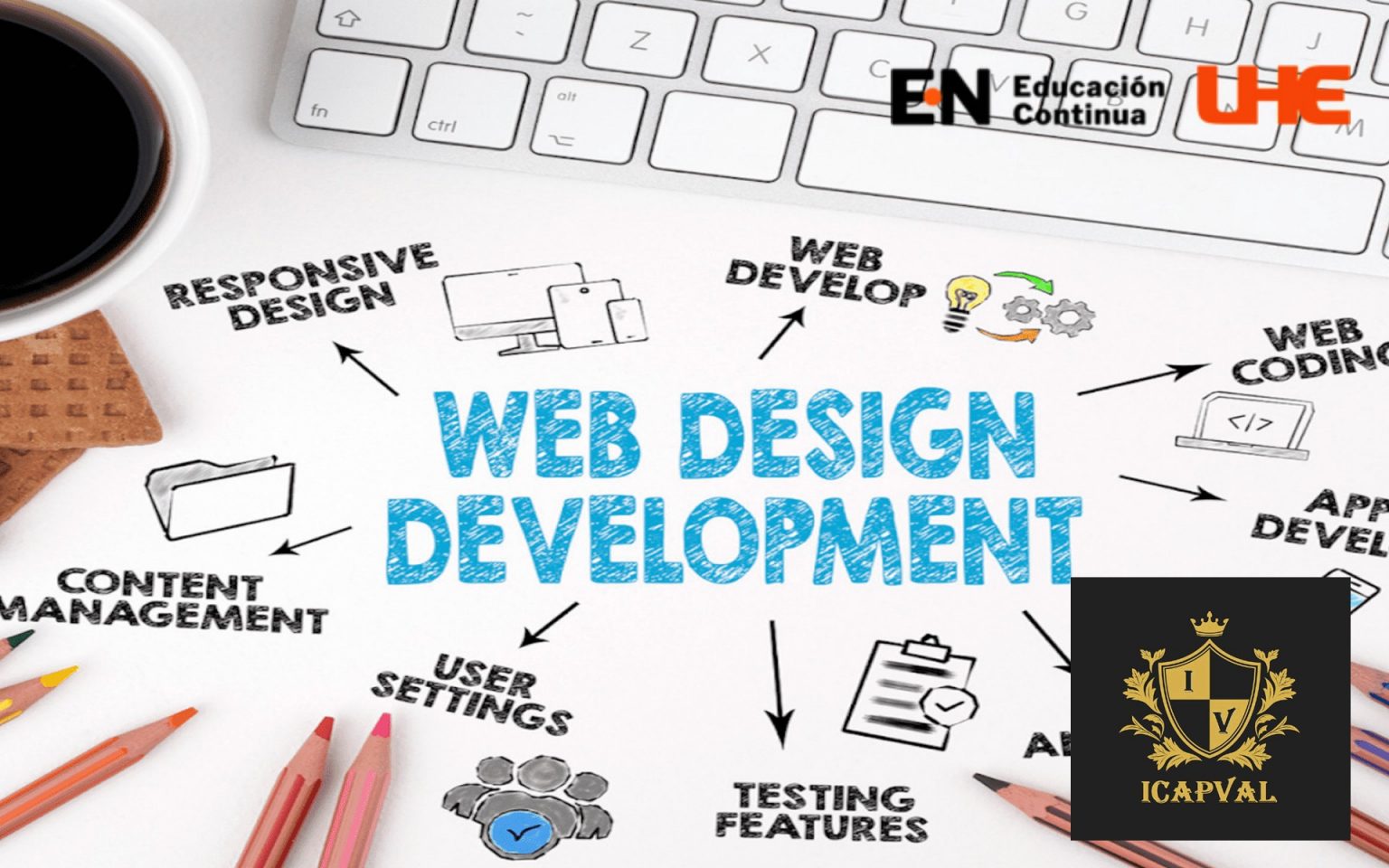 Certificación de Ingeniería Web I (Html, CSS, Java Script, Bootstrap ...